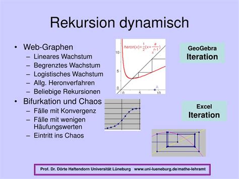 Ppt Dynamische Mathematik Powerpoint Presentation Free Download Id