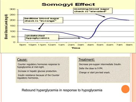 Periop Management Of Diabetes Pptx