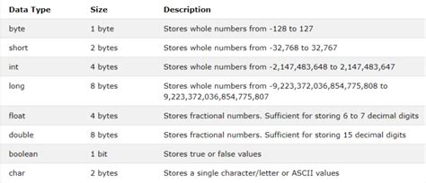 Java Data Types In Hindi And Primitive Data Type In Hindi