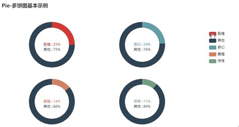Pyecharts 动态可视化8 饼状图 （基础 富文本 共用 Rosetype 内外饼图）echarts 饼图 Rosetype Csdn博客