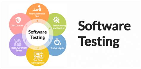 Defining The Full Software Testing Life Cycle Stlc Techsplace Blogs