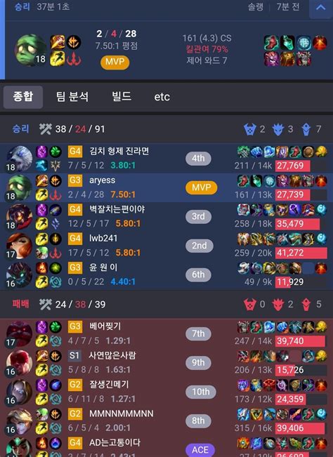 리그오브레전드 인벤 이제 롤 그만해야지 Lol 탑 게시판