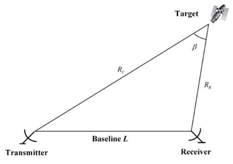 electronics free full text bistatic isar linear geometry distortion