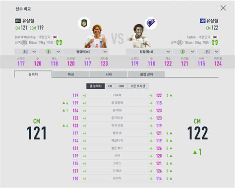 피파 온라인4 인벤 ㅎㅂ 유상철 시즌 추천 피파 온라인4 인벤 자유게시판
