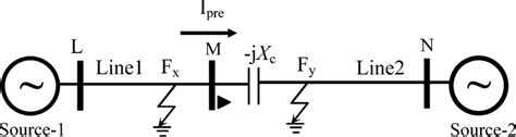 Three Phase Power System Download Scientific Diagram