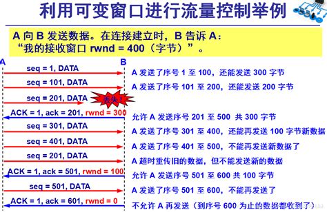 tcp为什么可靠，udp如何实现可靠，二者区别？ ping的时候udp不丢包 tcp连接丢包 csdn博客