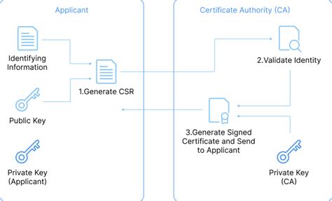 What Is Transport Layer Security TLS How Does It Work Helenix