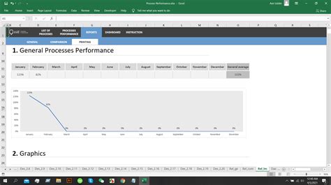Process Performance Excel Spreadsheet Template LUZ Templates