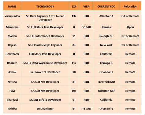 hari krishna on linkedin javadeveloper javaprogramming javajobs