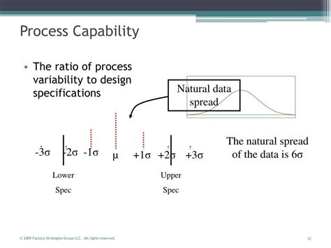 PPT Statistical Process Control PowerPoint Presentation Free Download ID 612438