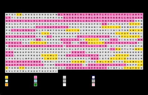 The Prediction Of The Secondary Structures Of The Query Sequence