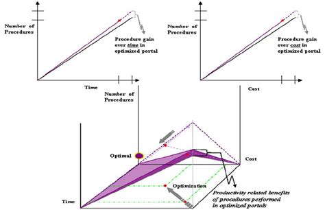 Productivity Pyramid Download Scientific Diagram