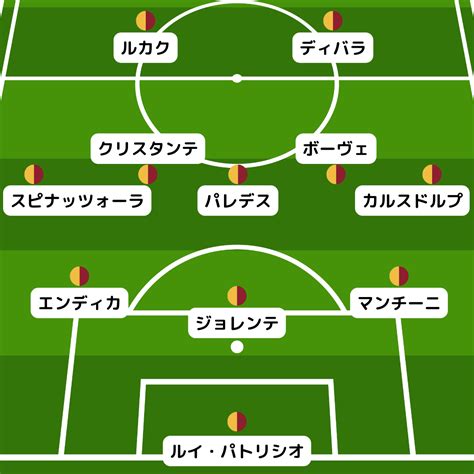 ラツィオ対ローマ予想スタメン・出場停止・負傷者情報：白熱必至のローマダービー、鎌田大地はベンチスタートか【セリエa】 カルチョイズム