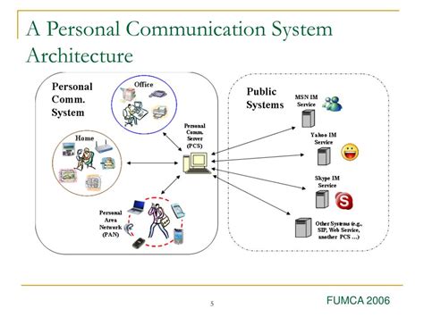 ppt extending instant messaging to provide pervasive personal