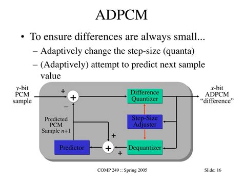 Ppt Audio Coding Powerpoint Presentation Free Download Id5387773