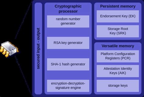 Trusted Platform Module Alchetron The Free Social Encyclopedia