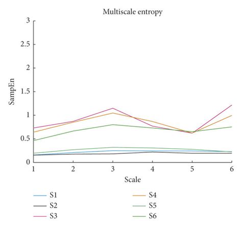Multiscale Entropy Of Oc Fault Occurred In One Igbt Download
