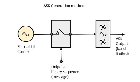 Github Awsaf Eee Communication Systems I Eee Communication