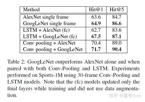 论文笔记基于深度学习的视频行为识别 动作识别二 知乎