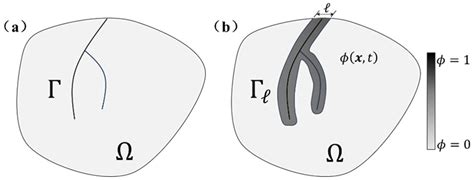Symmetry Free Full Text The Influence Of The Interface On The