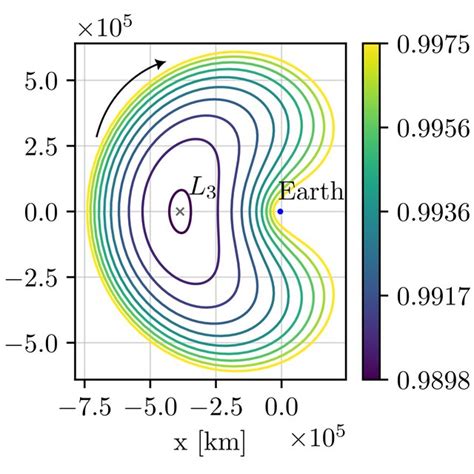 Periodic Transfer From An L 2 Lyapunov Orbit Black To A 53 Resonant