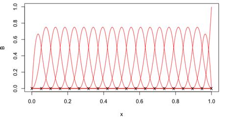 R Add Markers To Given Values Of X In A Plot Stack Overflow