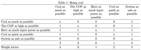 How Do I Change The Width Of The Table To The Text Width In Latex TeX LaTeX Stack Exchange