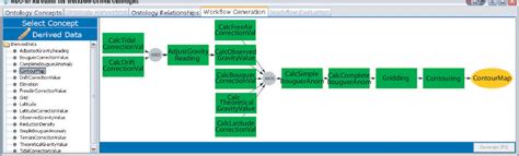 figure 2 from wdo it a tool for building scientific workflows from