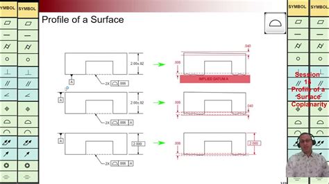 Gdandt Profile Of Surface Coplanarity Flatness Vs Coplanarity Martin