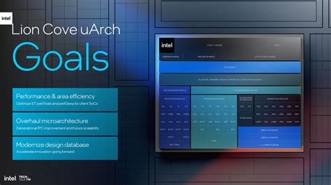 Intel Promette Di Riportare Liperthreading Per Aumentare La