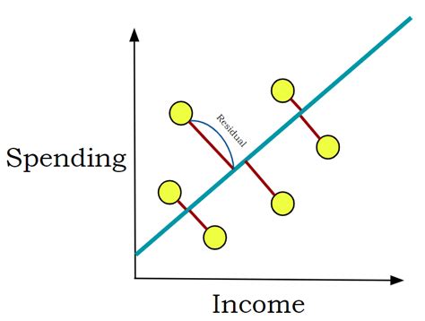 Demystifying Regression Evaluation Metrics Understanding Ssr Mse R² And Adjusted R² By