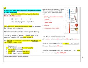 LogC pH Diagrams Monoprotic Acids
