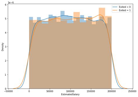 Github Habibsatyabank Churn
