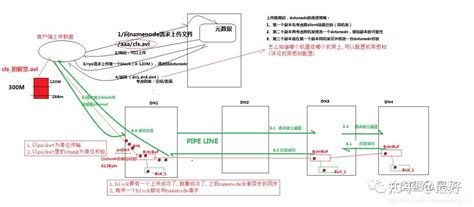大数据面试题真题总结 附答案 知乎