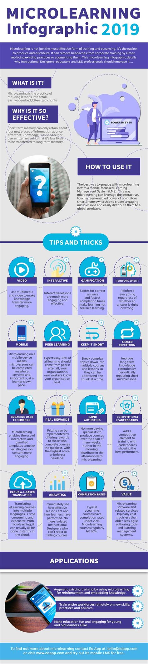 Microlearning Infographic 2019 Edapp Mobile Lms And Authoring Tool