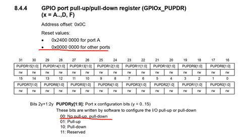 Stm32 Mcu Gpio模式选择对低功耗的影响 大大通 简体站