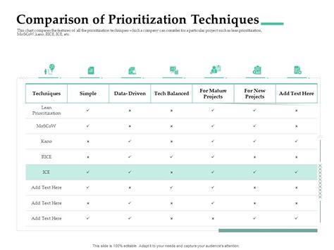 Firm Project Prioritization And Selection Comparison Of Prioritization