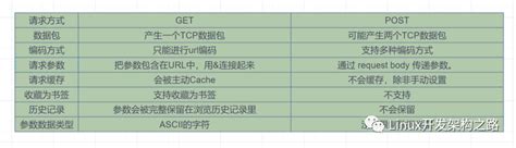 TCP和UDP的区别 电子发烧友网