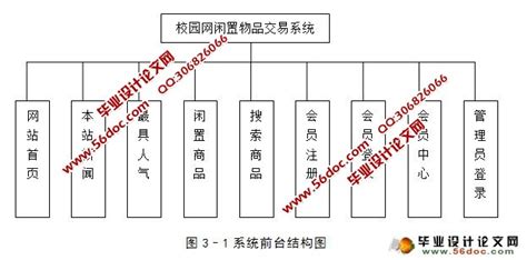 校园网二手闲置物品交易系统的设计与实现mysql含录像php56设计资料网