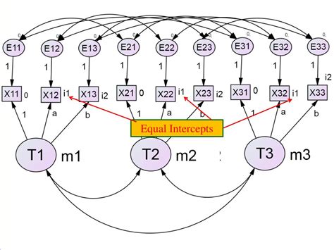 Ppt Confirmatory Factor Analysis Of Longitudinal Data Powerpoint Presentation Id 6023069