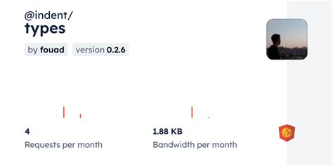 Indent Types CDN By JsDelivr A CDN For Npm And GitHub
