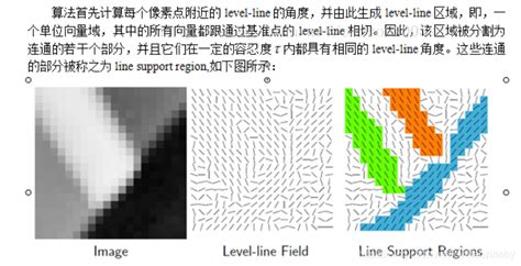 Cv 直线检测的方法 Csdn博客
