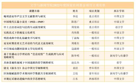 2022年我院国家社科基金项目立项居全校第一 四川大学文学与新闻学院新闻学院、出版学院