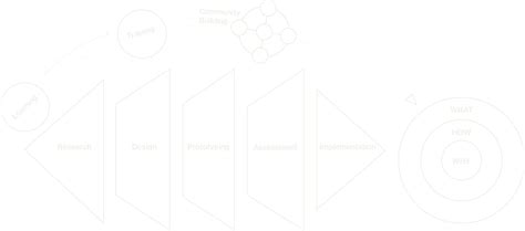 Vlab Enhancing Understanding Of Complex Knowledge Through Visualizations