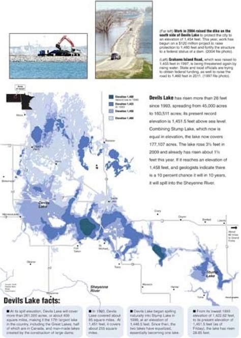 Officials Seek Answers In Devils Lake Flooding Grand Forks Herald
