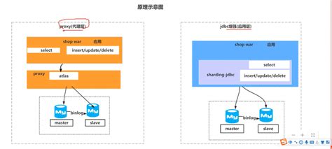 微服务（一）——单体架构 Vs 微服务架构 腾讯云开发者社区 腾讯云