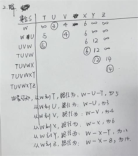 吉林大学 软件学院 计算机网络题型总结吉林大学计算机网络简答题 Csdn博客