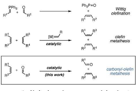 Figure 1 From Organocatalytic Carbonyl Olefin Metathesis Semantic