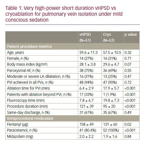 37patient Experience Of Very High Power Short Duration Radiofrequency Ablation For Atrial