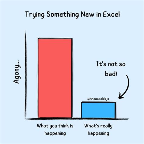 Ajay Patel On Linkedin Excel Exceltips